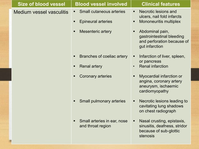 Approach to a patient with vasculitis | PPTX | Blood Disorders ...