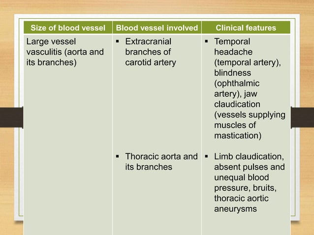 Approach to a patient with vasculitis | PPTX | Blood Disorders ...