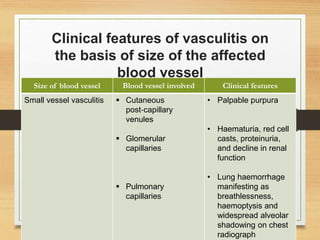 Approach to a patient with vasculitis | PPT