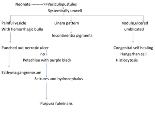 Approach to a patient with vesicobullous lesions | PPTX