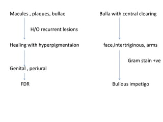 Approach to a patient with vesicobullous lesions | PPTX