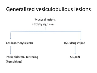 Approach to a patient with vesicobullous lesions | PPTX
