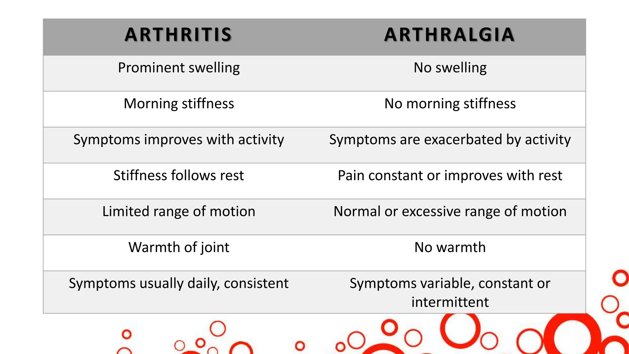 Approach to arhritis in children | PPTX