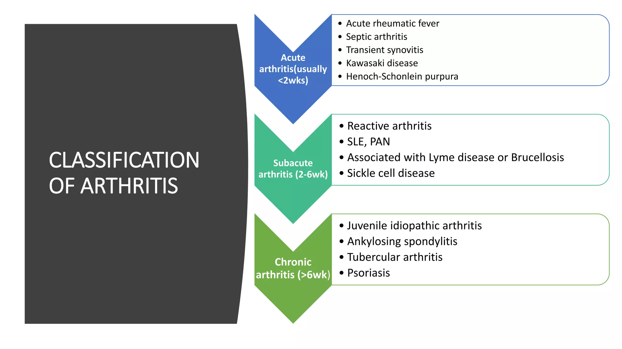 Approach to arhritis in children | PPTX