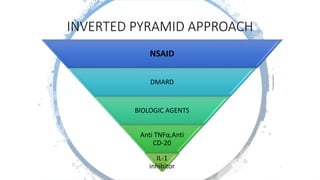 Approach to arhritis in children | PPTX