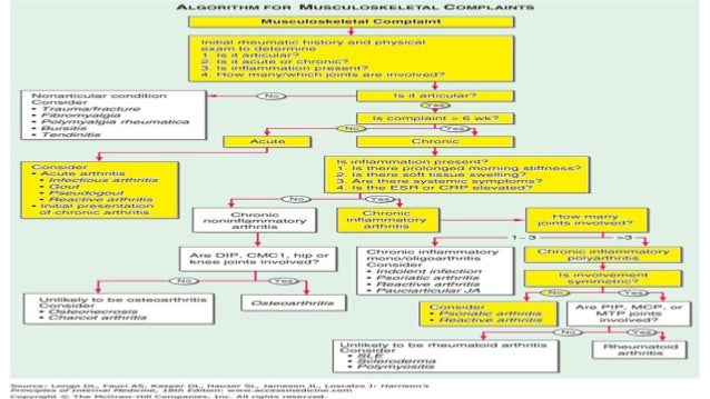 Approach to arthritis