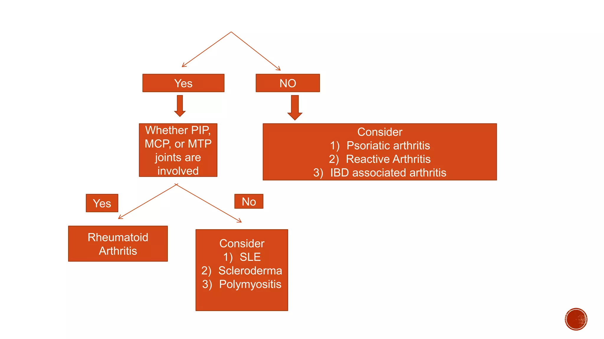 approach to arthritis.pptx