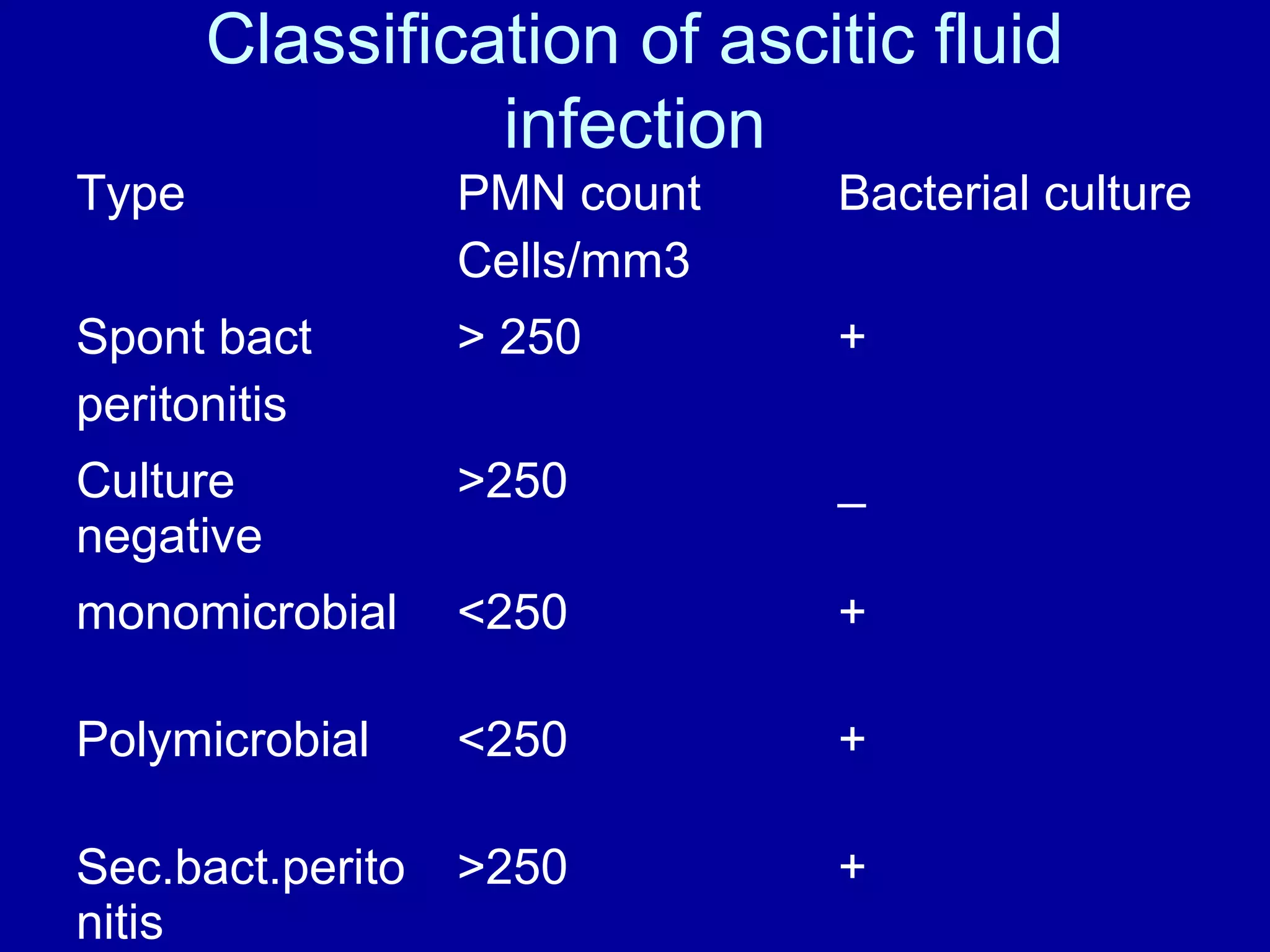 Approach to ascites | PPT