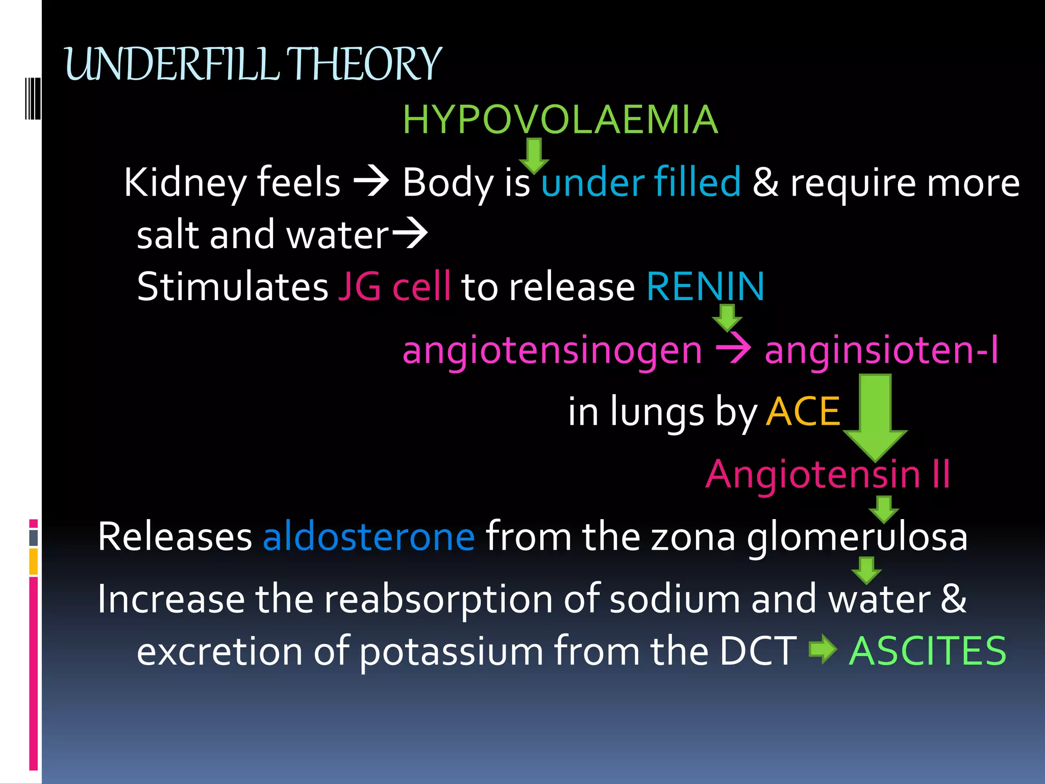 Approach to ascites | PPTX