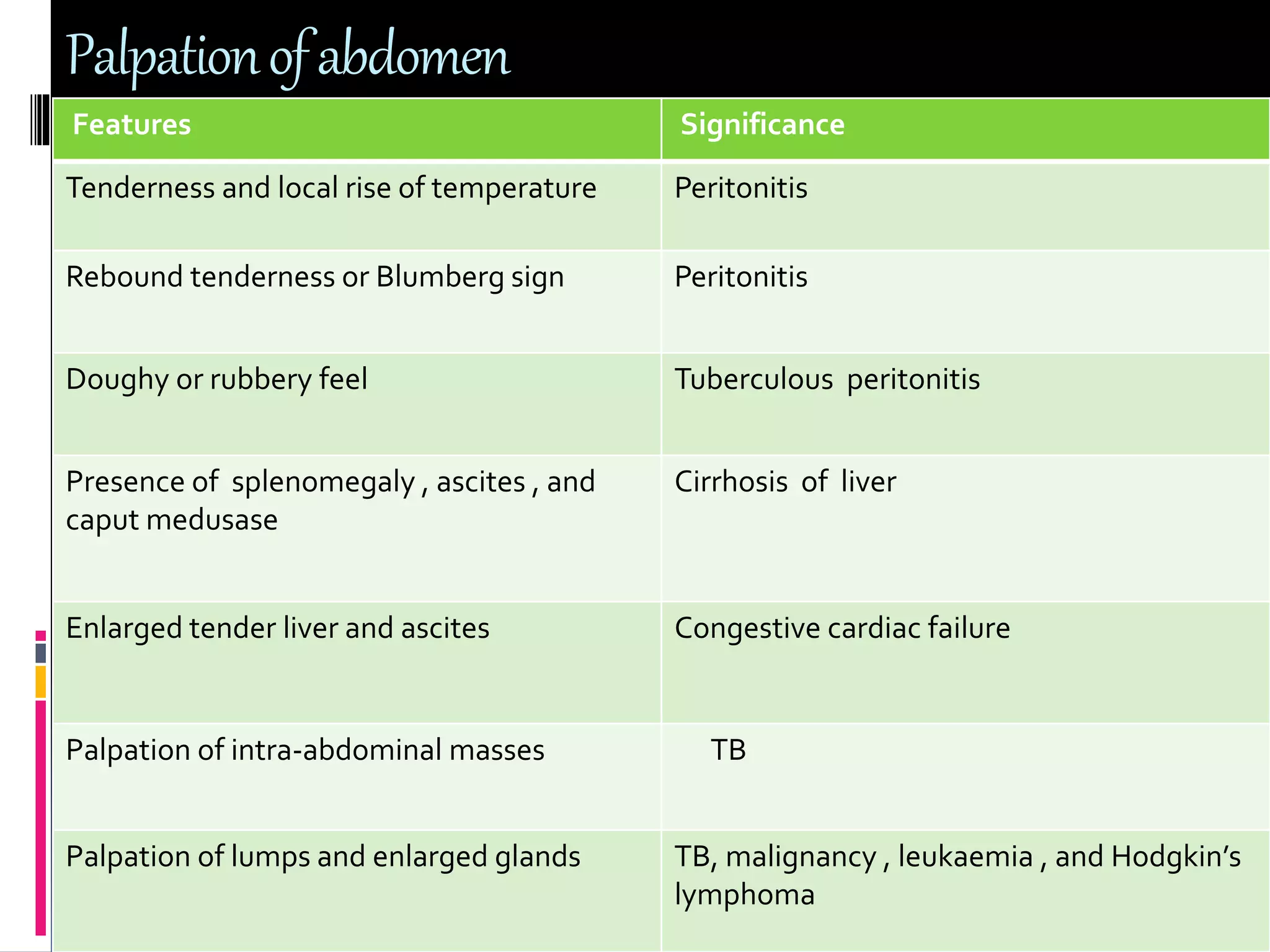 Approach to ascites | PPTX