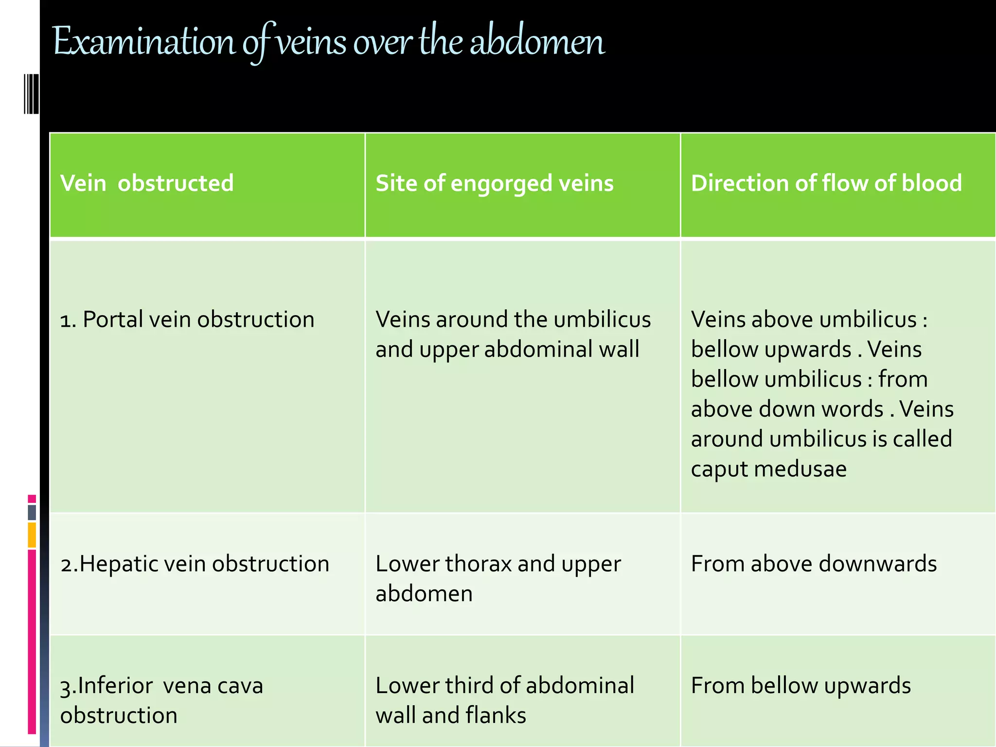 Approach to ascites | PPTX