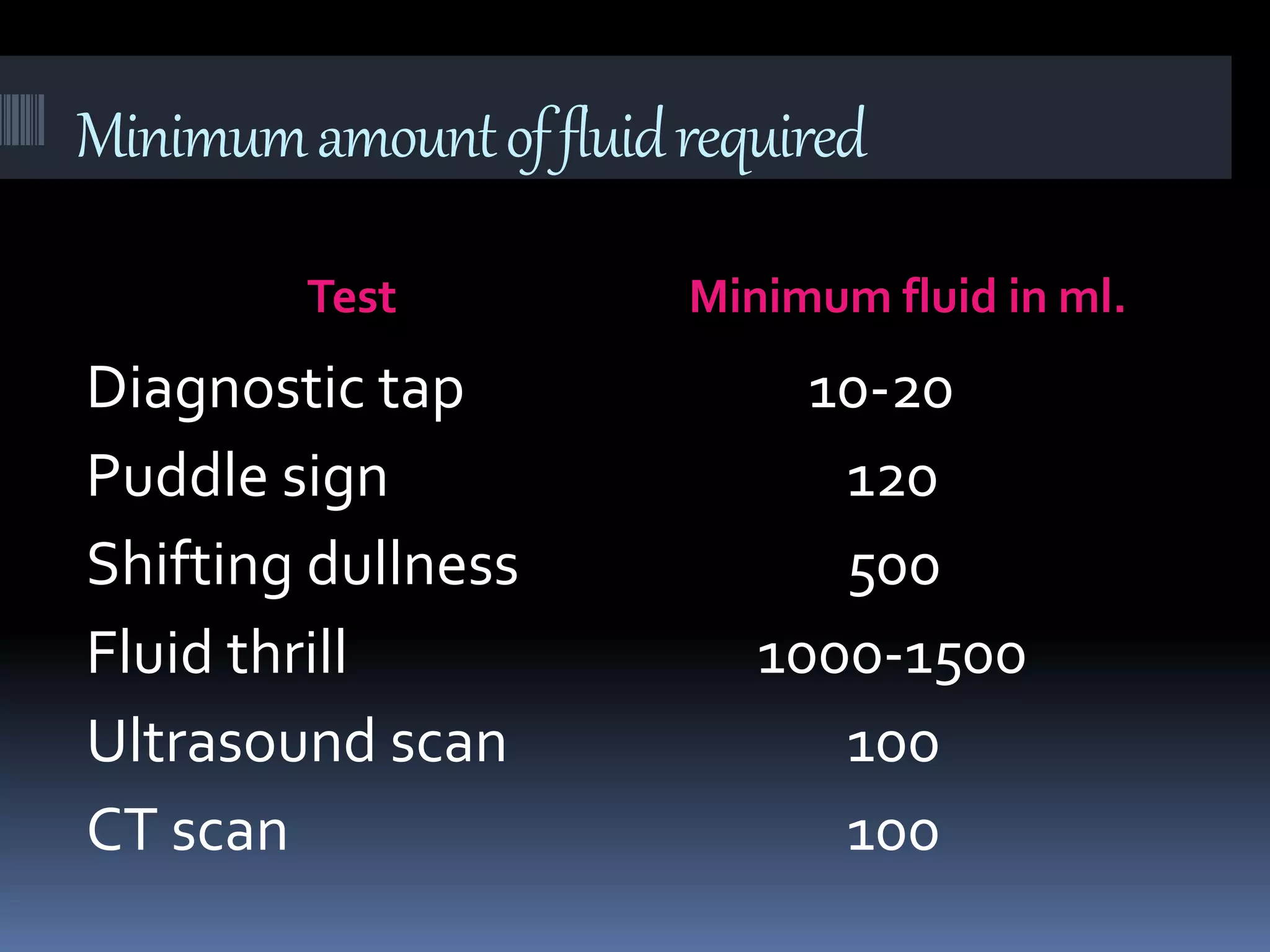 Approach to ascites | PPTX