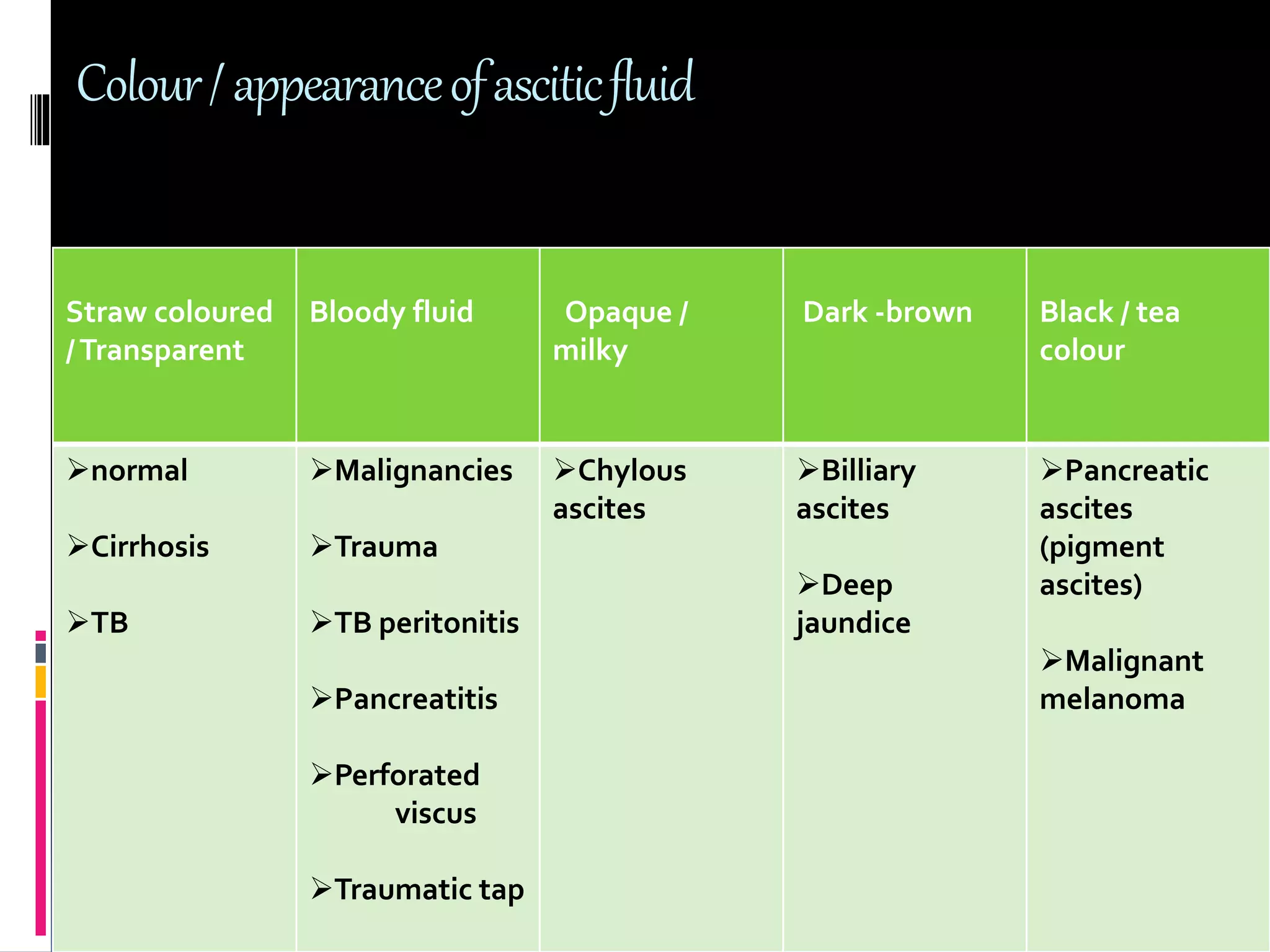 Approach to ascites | PPTX