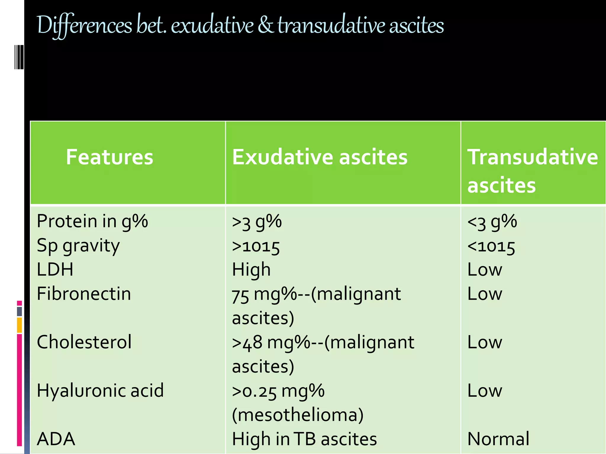 Approach to ascites | PPTX