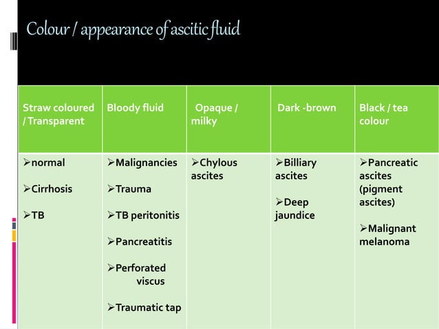 Approach to ascites | PPTX