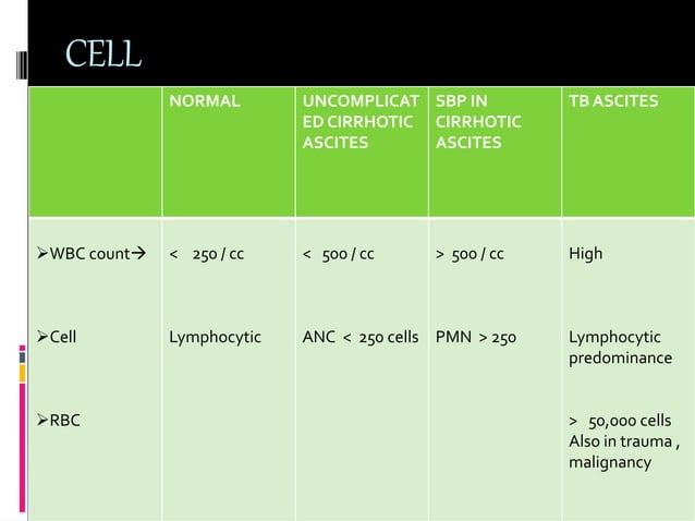 Approach to ascites | PPTX