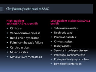 Approach to ascites | PPT