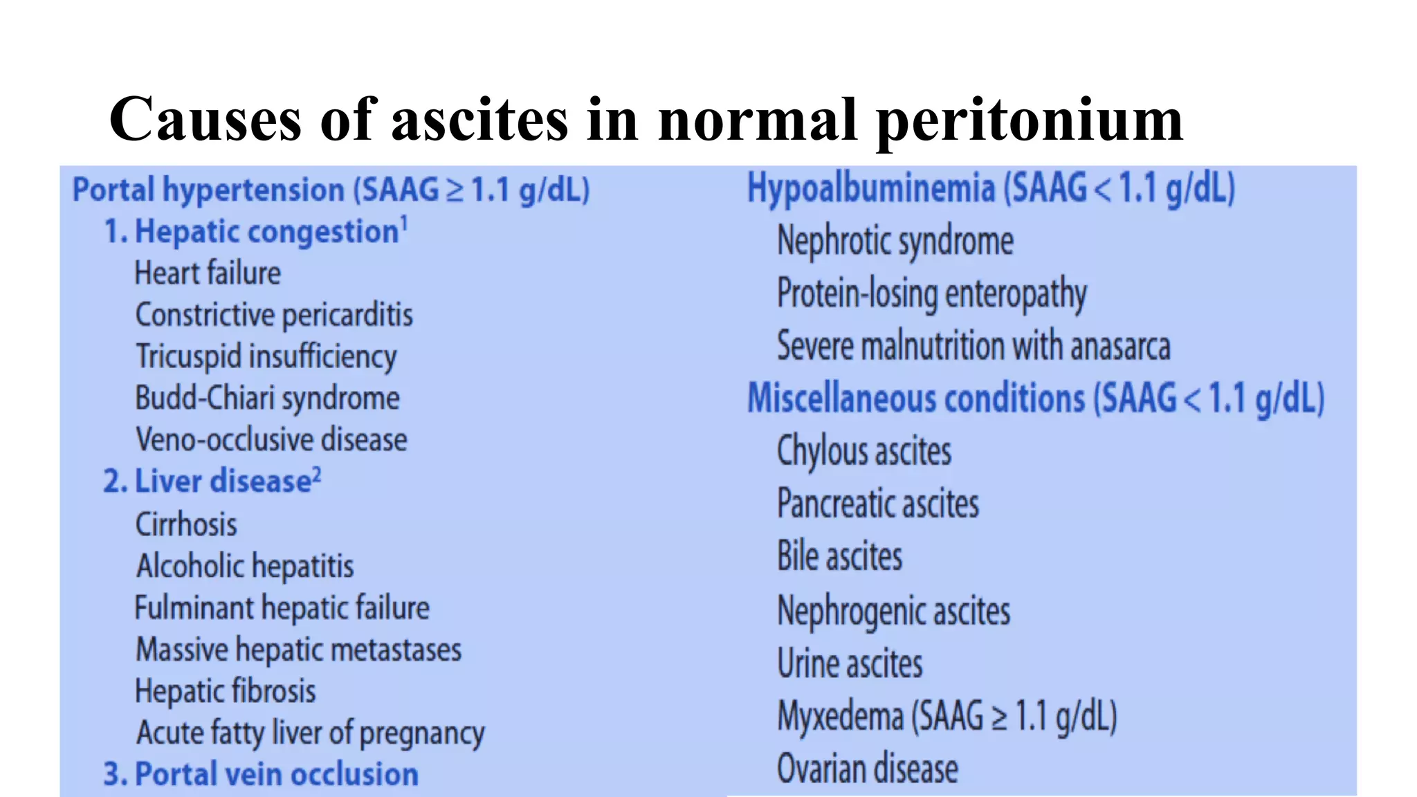 Approach to ascites | PDF