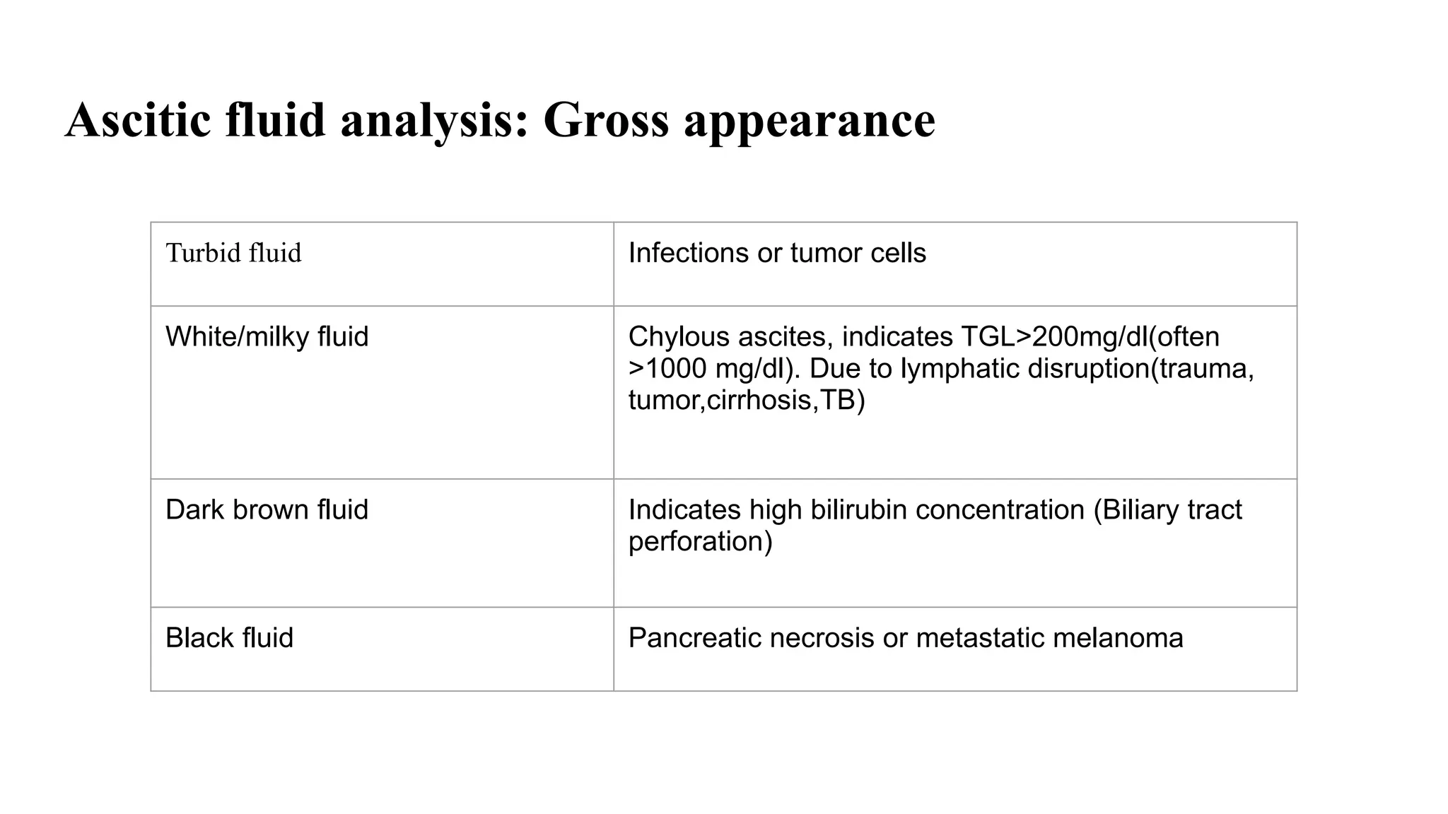 Approach to ascites, spontaneous bacterial peritonitis, hrs | PPTX