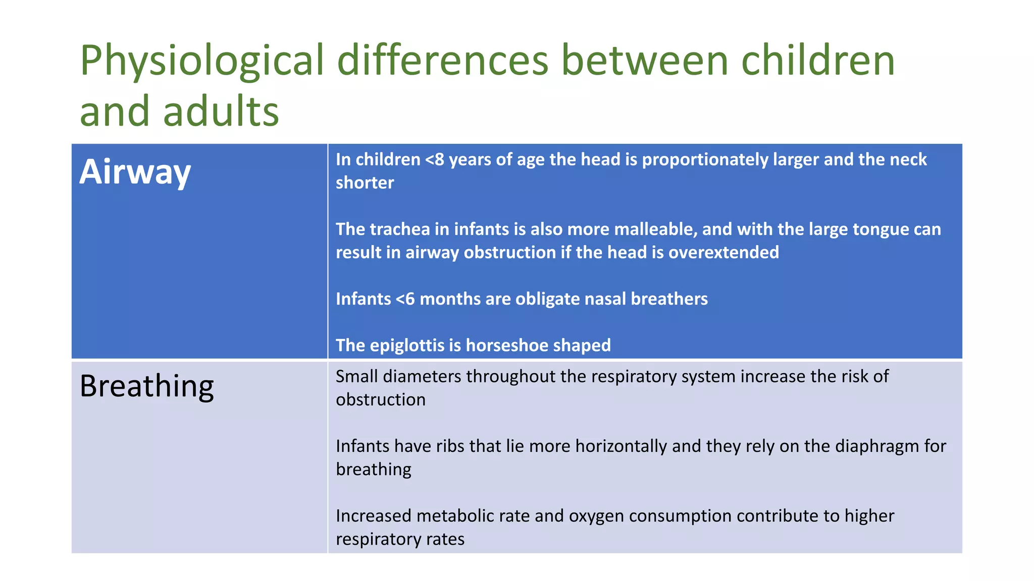 Approach to a sick child | PPTX