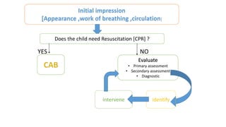 Approach to a sick child | PPTX | Lung and Respiratory Health ...
