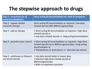 Approach to asthma | PPTX