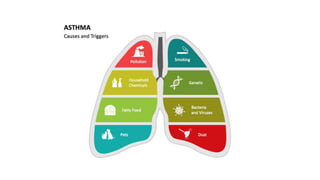 Approach to asthma and presentation of a clinical case | PPTX | Lung ...