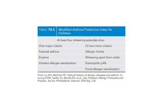 Approach to asthma and presentation of a clinical case | PPTX | Lung ...