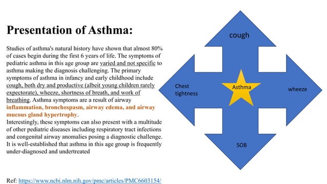 Approach to asthma and presentation of a clinical case | PPTX | Lung ...