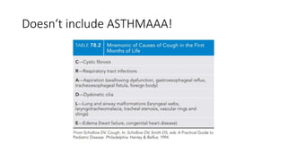 Approach to asthma and presentation of a clinical case | PPTX | Lung ...