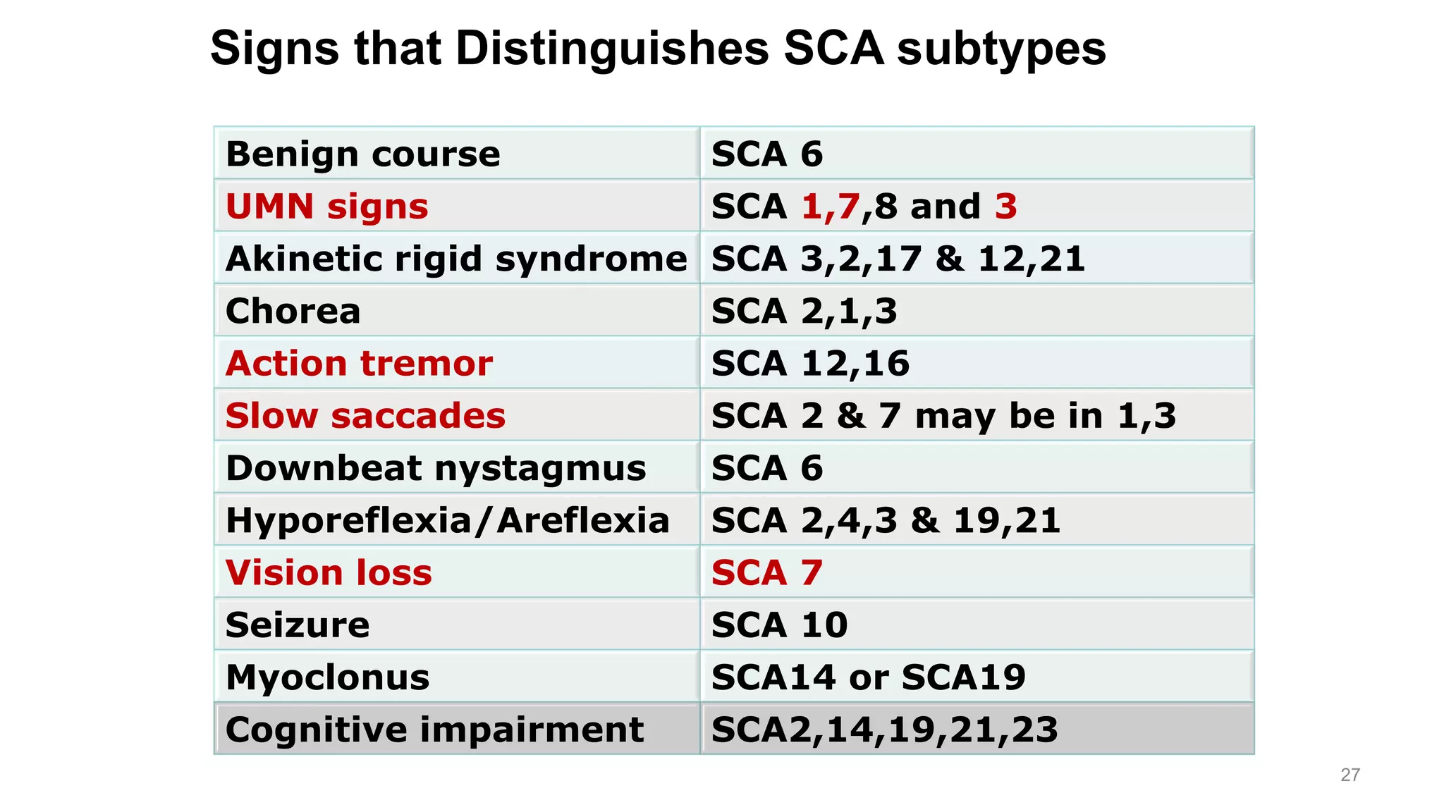 Approach to Ataxia | PPTX