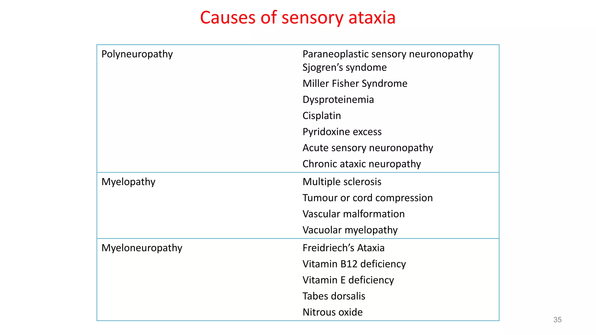 Approach to Ataxia | PPTX