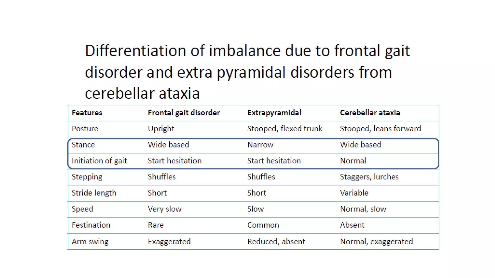 Approach to Ataxia | PPTX