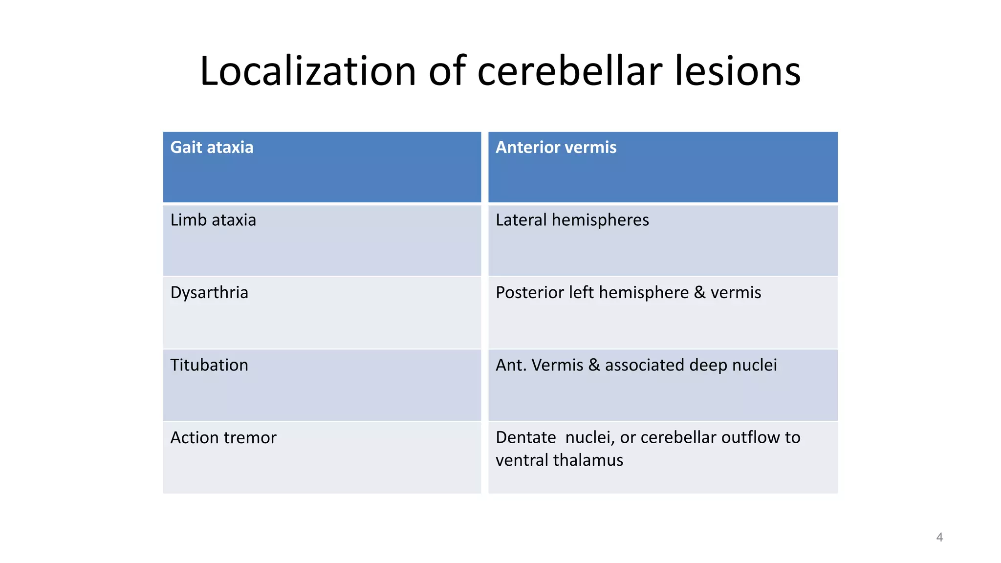 Approach to Ataxia | PPTX