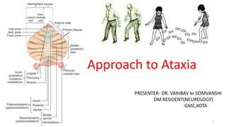 Ataxia