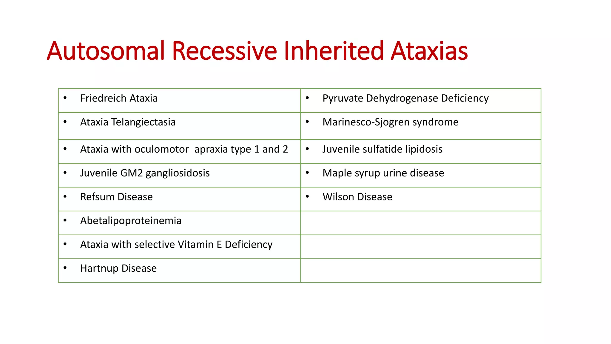 Hereditary Ataxia | PPTX