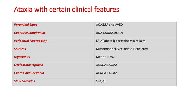 Hereditary Ataxia | PPTX | Brain and Nervous System Disorders ...