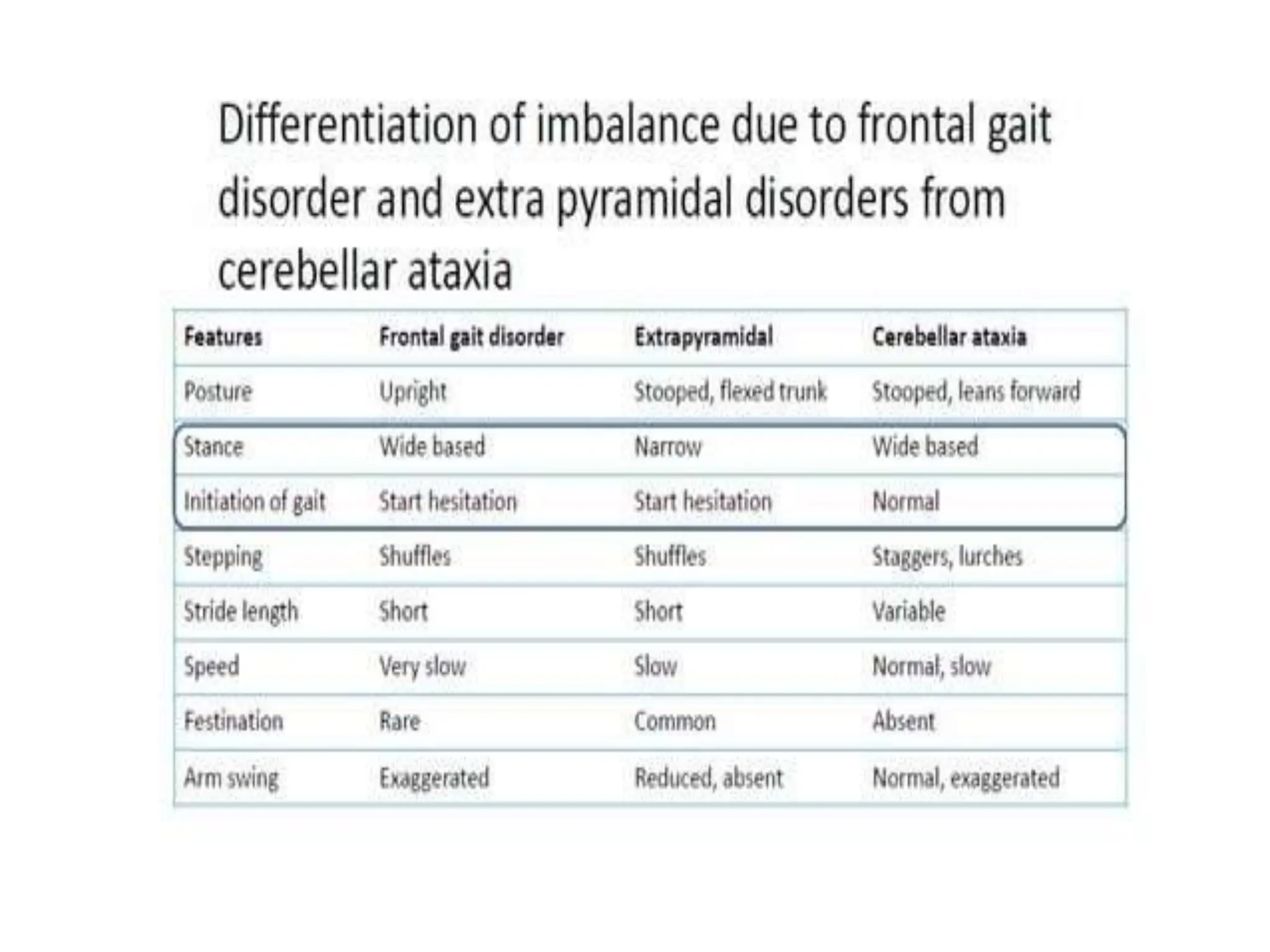 Clinical APPROACH TO a patient with ATAXIA.pptx