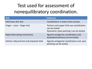 Clinical APPROACH TO a patient with ATAXIA.pptx