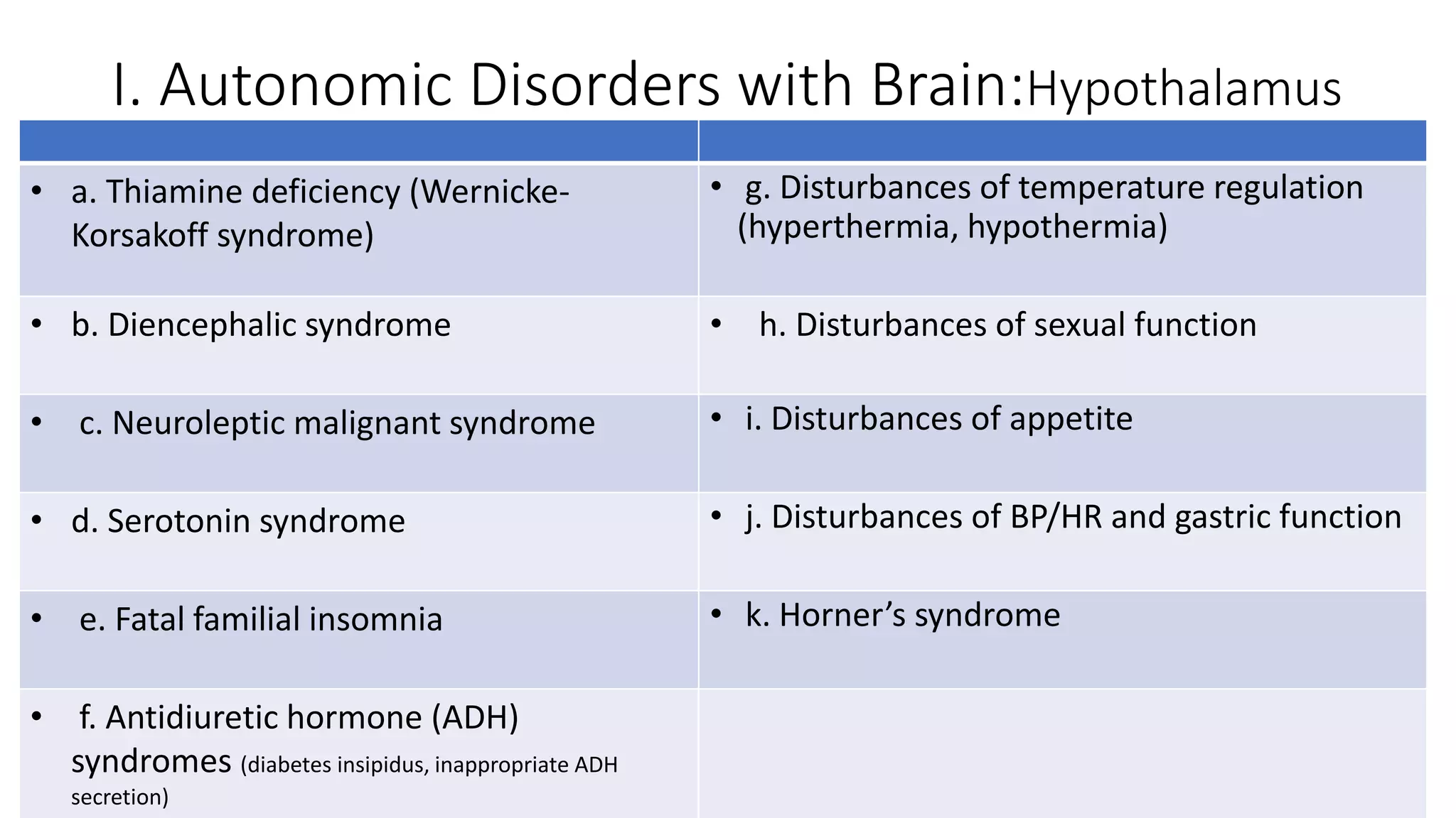 Approach to Autonomic Nervous system Disorder 09-09-2022.pptx