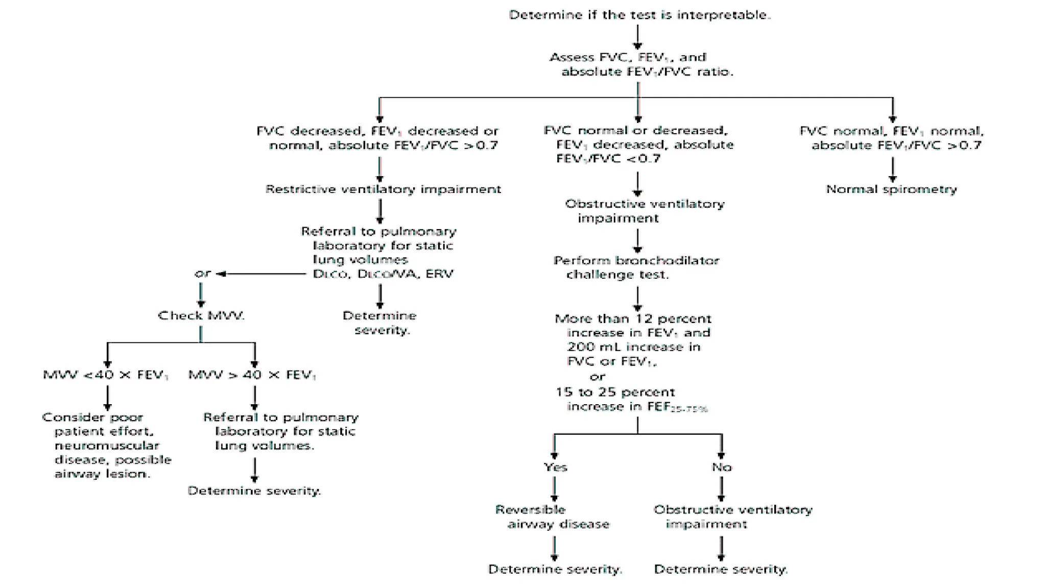 APPROACH TO A WHEEZING CHILD SR edited.pptx