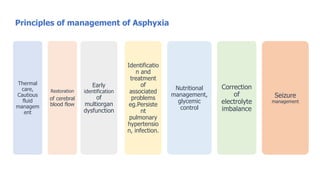 Approach to Baby of perinatal asphyxia | Dr Sonia Akter | Dr Habibur ...