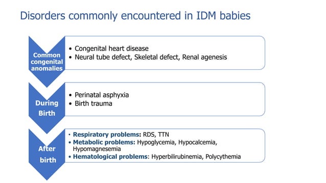 Approach to Baby of perinatal asphyxia | Dr Sonia Akter | Dr Habibur ...