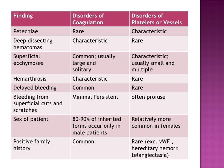 Approach to bleeding disorder (coagulation defects) in children
