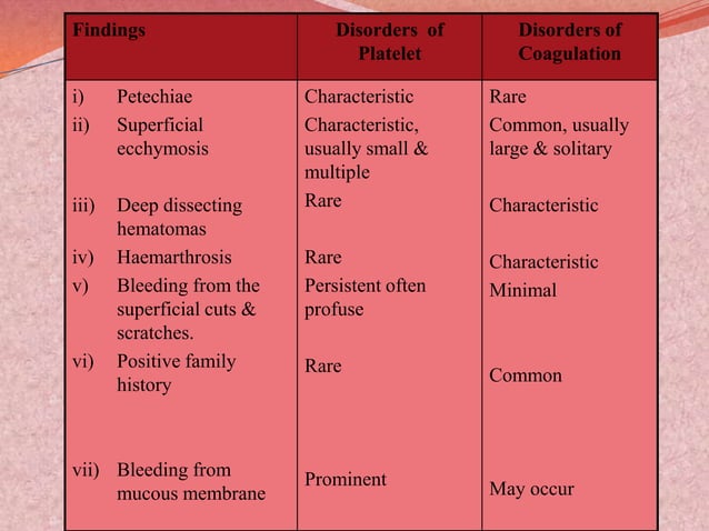Approach to diagnosis of bleeding disorders | PPT