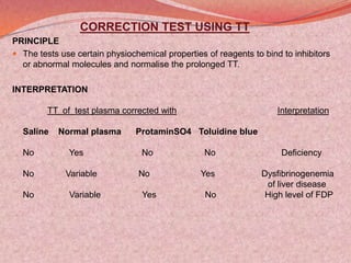 Approach to diagnosis of bleeding disorders | PPTX