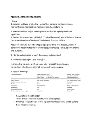Approach to bleeding disorders | DOCX