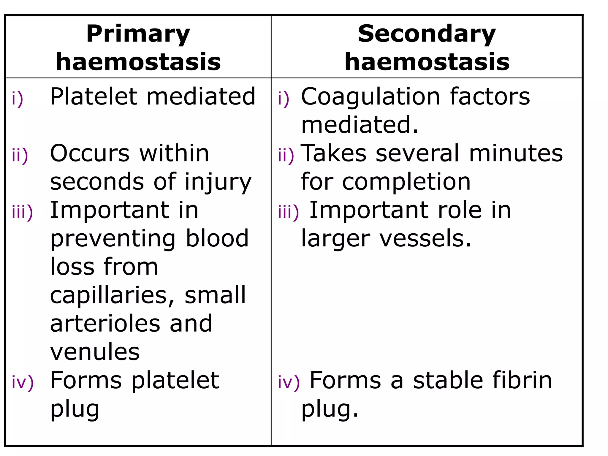 Approach to bleeding disorders | PPTX