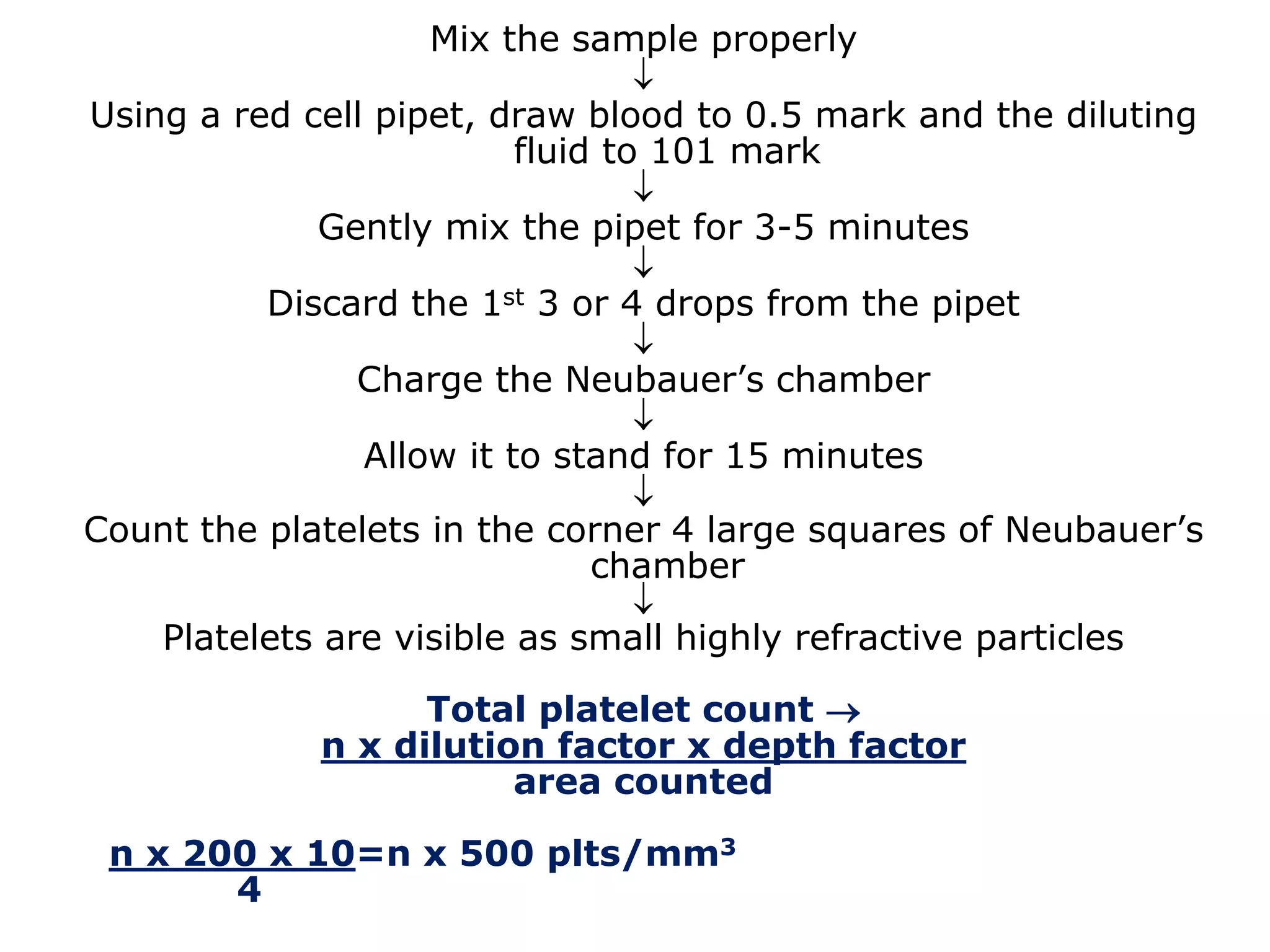 Approach to bleeding disorders | PPTX