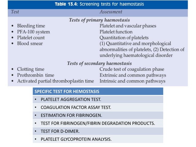 Approach to bleeding disorders | PPTX